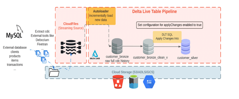 Databricks Sql Orchestration Patterns With For Each And Dynamic Value 3785