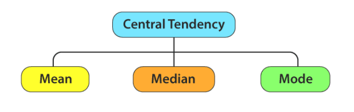 Understanding Histograms, Percentiles, and the Five-Number Summary | by Saurabh Kothawade | Medium