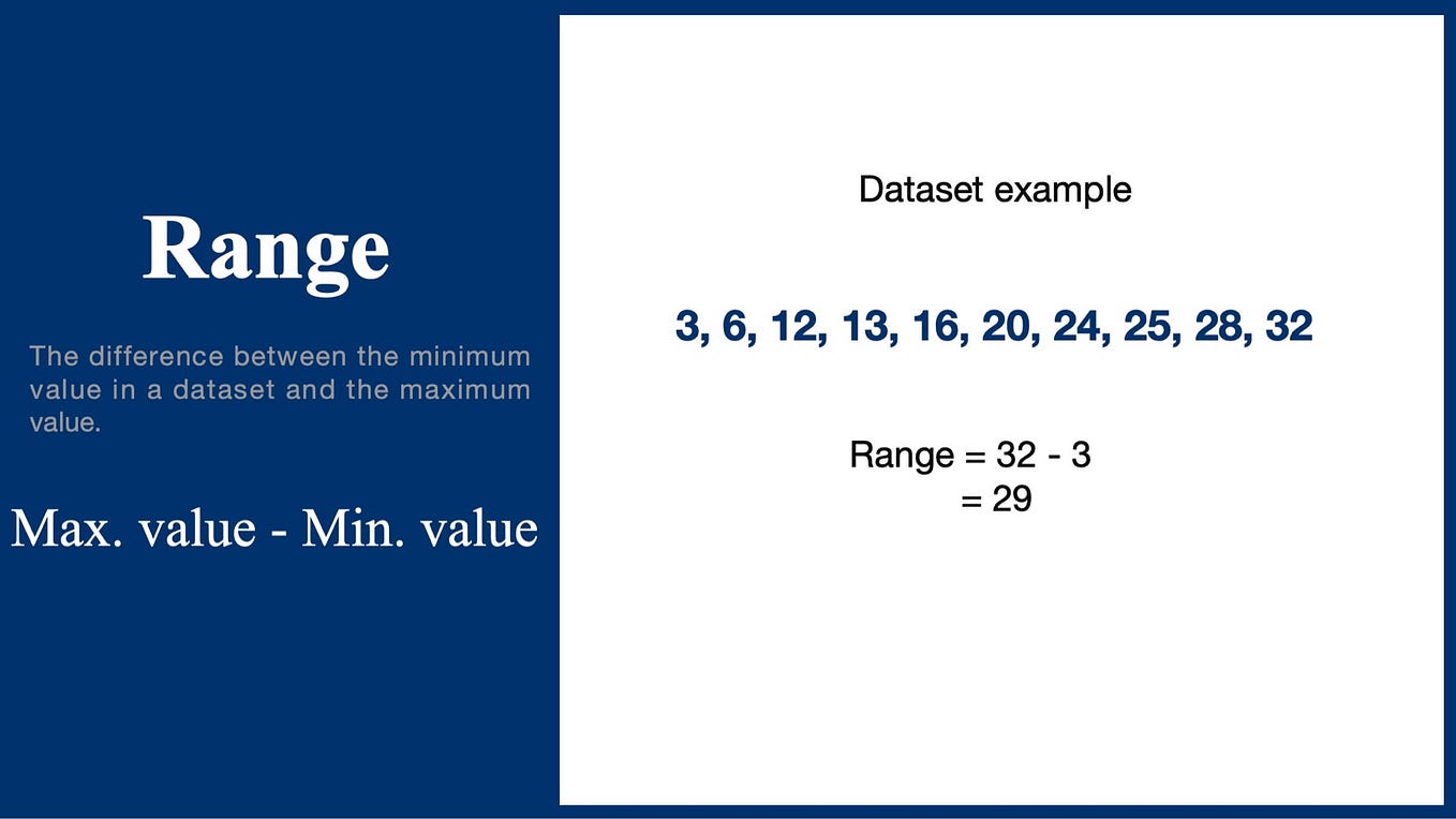 From Scratch to Data Analyst: A Step-by-Step Guide | by Nwana Peace ...