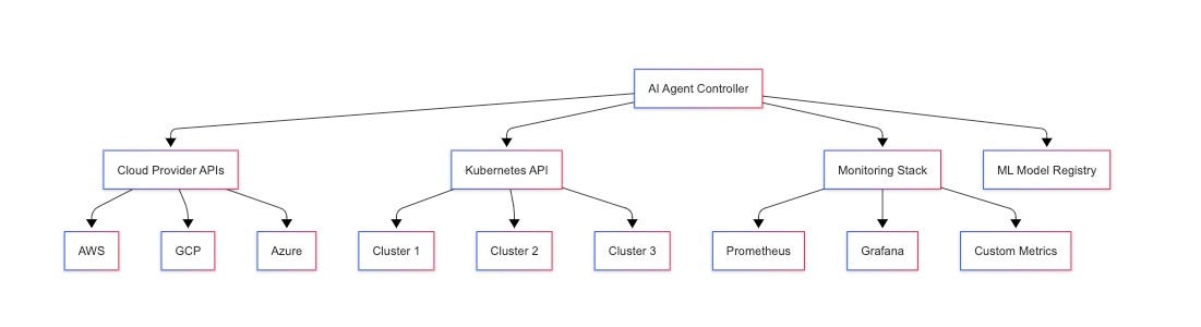 How To Setup Mlflow Server On Aws A Step By Step Guide By Saah