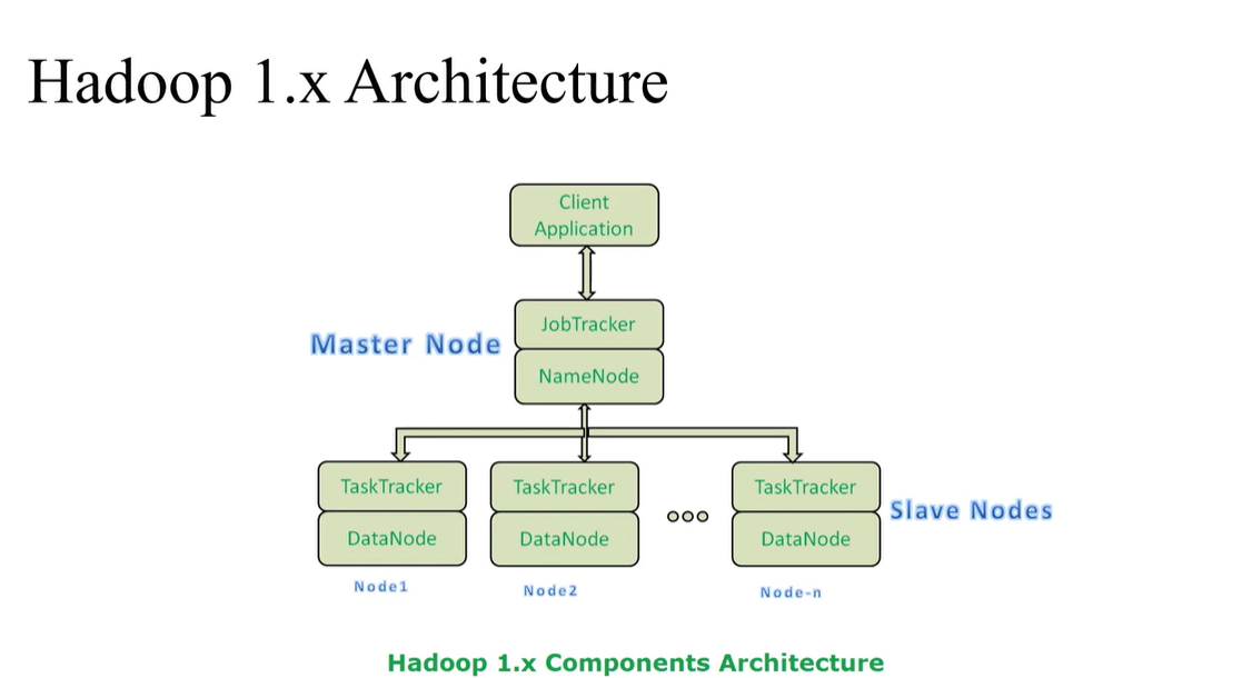 Installation of Hadoop on Windows | by Prikshit Singla | Dev Genius