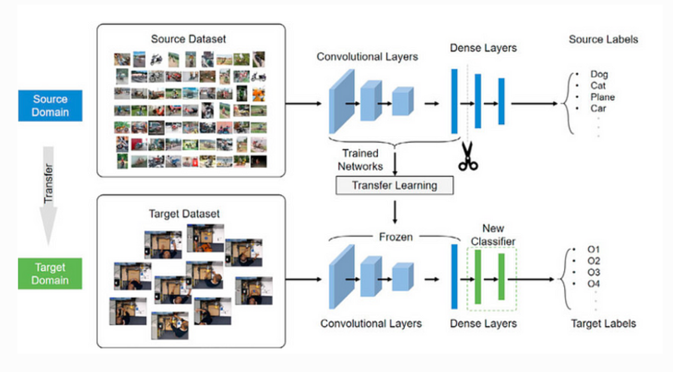 Epoch vs. Batch vs. Iteration in Neural Networks. | by Sujatha Mudadla ... Epoch vs. Batch vs. Iteration in Neural Networks. | by Sujatha Mudadla ...