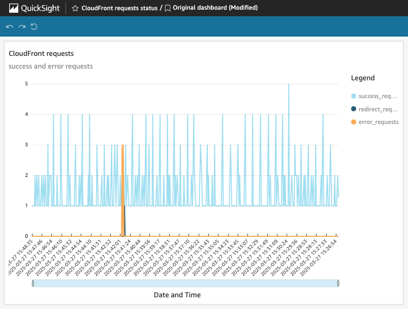 Amazon DynamoDB zero-ETL integration with Amazon OpenSearch using AWS CDK | Medium