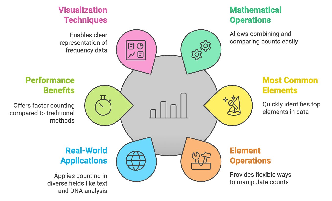 Visualizing Graph Data With Neo4j Bloom | by Cayley Hauser | Neo4j Developer Blog | Medium