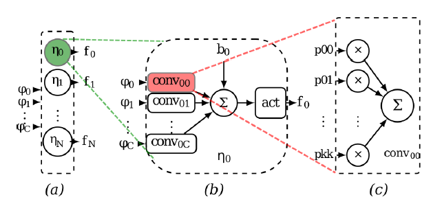 High-Performance CNN Accelerator on FPGA Using Unified Winograd-GEMM Architecture | by Tejas ...