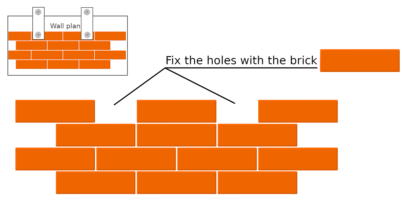 Managing auto-scaling of RDS on AWS using the AWS CLI and Bash | by ...