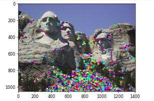 Camera Calibration and Fundamental Matrix Estimation with RANSAC | by ...