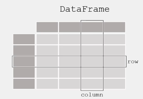 Python-3: Manipulação de dados com dicionários em Python | by Tiago ...