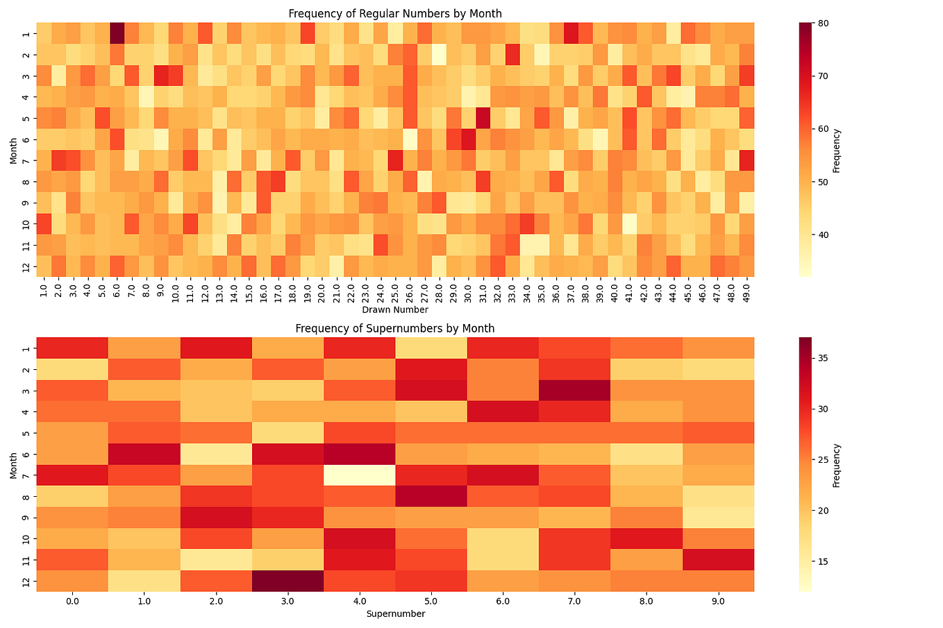 Beyond The P Value Understanding The Difference Between Statistical And Practical Significance