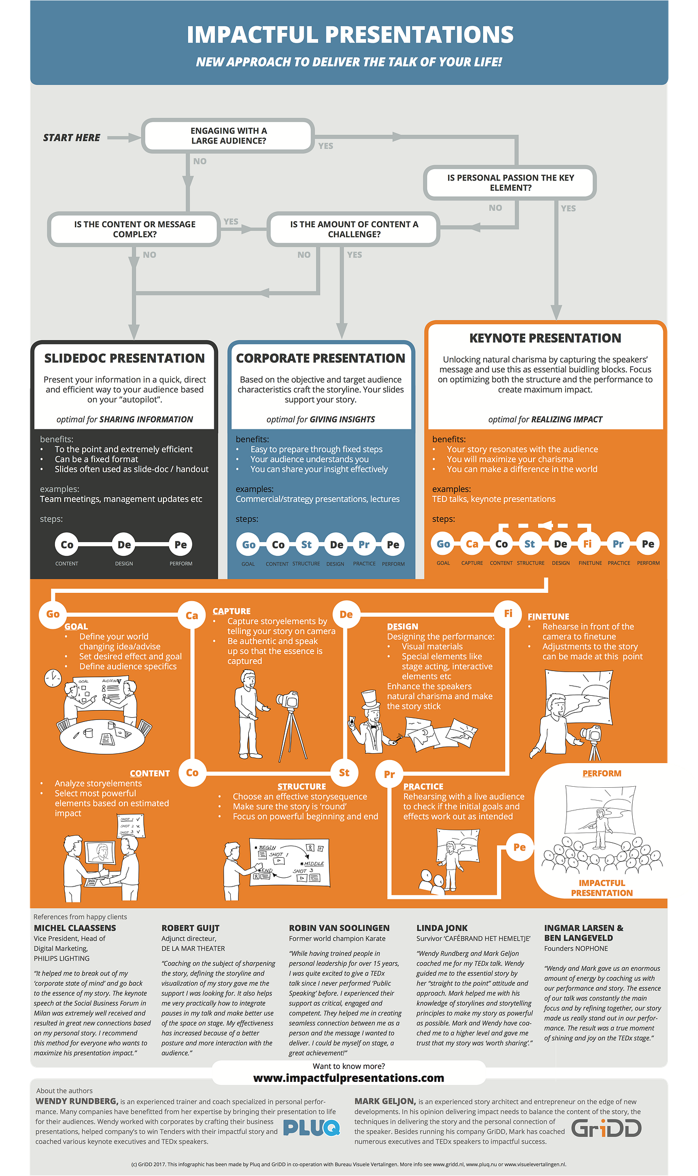 The crucial role of employees and suppliers in Customer Experience | by ...