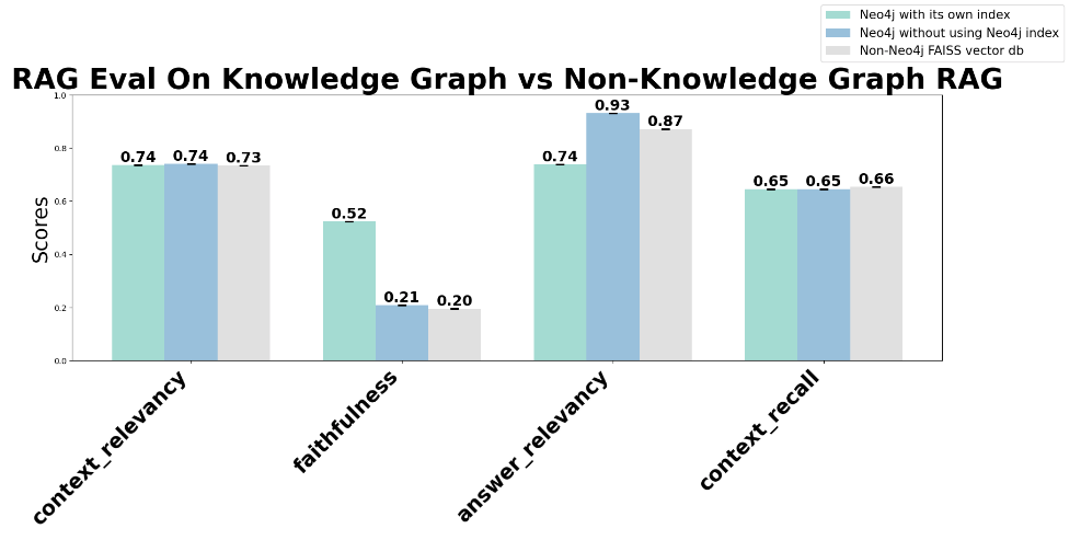 LangChain’s Built-In Eval Metrics for AI Output: How Are They Different? | by Jonathan Bennion ...