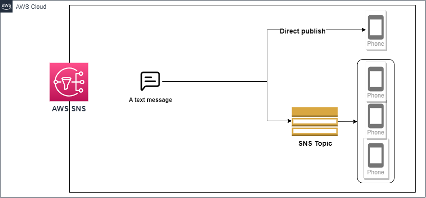 A Closer Look at Annotations in Java | by Abdelbaki BEN ELHAJ SLIMENE | Stackademic