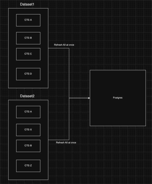 Unlocking the Power of Table-Valued Functions in PostgreSQL | by ... Unlocking the Power of Table-Valued Functions in PostgreSQL | by ...