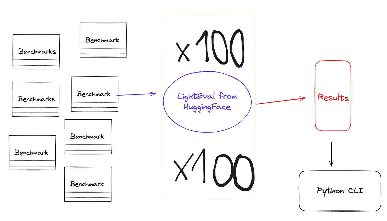 Exploring Hugging Face: Text Generation | by Okan Yenigün | Dev Genius