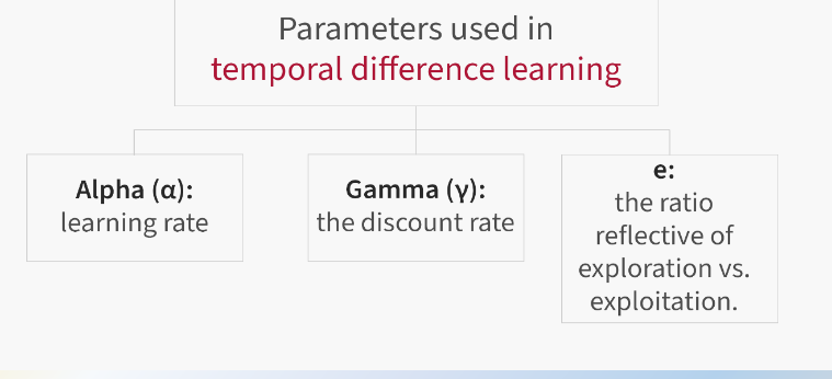 Reinforcement Learning — Implement Grid World | by Jeremy Zhang | Towards Data Science
