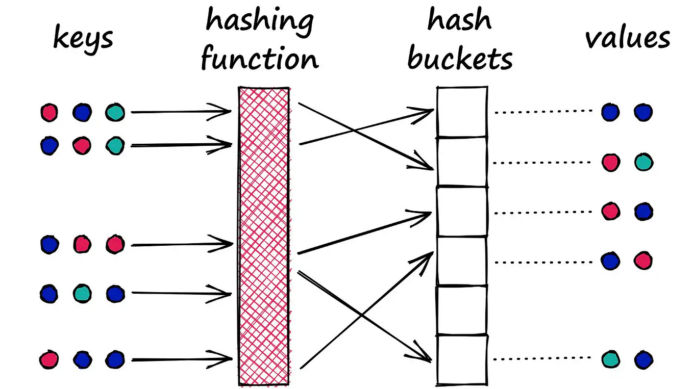 Handling Imbalanced Data: Upsampling and Downsampling in Machine ...
