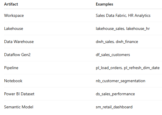 How To Slice Data In Excel Without Vba Using The Chooserows And Choosecols Functions By Aurel