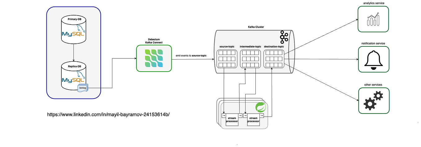 Openjob: best distributed task scheduling framework | by Simon Tony | ITNEXT