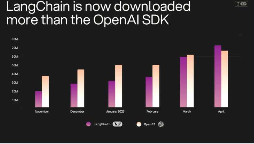 Building a Secure RAG Chatbot with Azure AI Search and Azure OpenAI | by Mahdi Shavandi | Medium