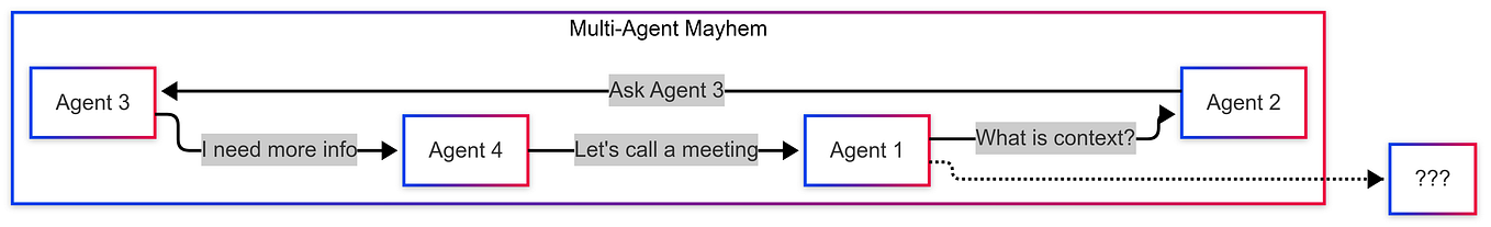 Building Ai Applications In Java With Spring Ai A Developers Intro By Vikram Medium
