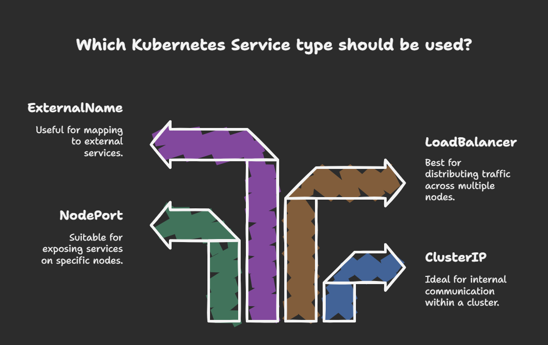 Comprehensive Guide to Kubernetes Init Containers | by Steffin issac ...