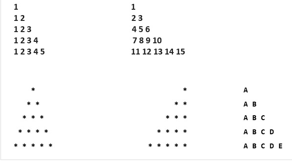 PYTHON PROGRAM TO PRINT MULTIPLICATION TABLE | by Akshay Ak | Medium