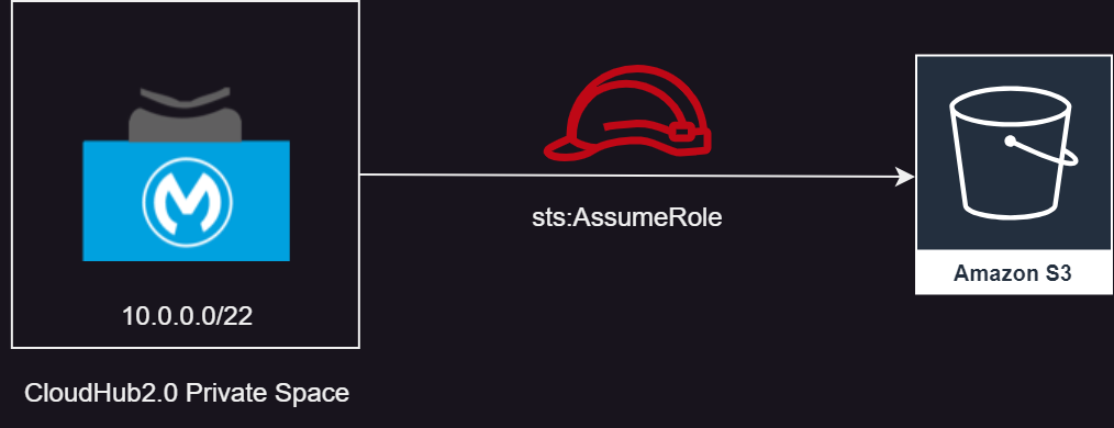 How to autoscale MuleSoft APIs deployed on Runtime Fabric(RTF) | by Madhu Mallisetty | Another ...