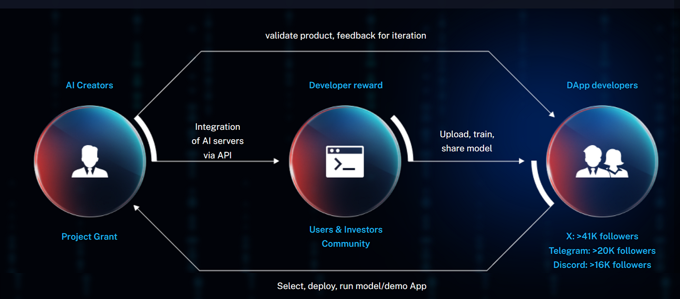 The True Potential of $EMC — The AI Powerhouse | by Joseph Trent | May, 2024 | Medium