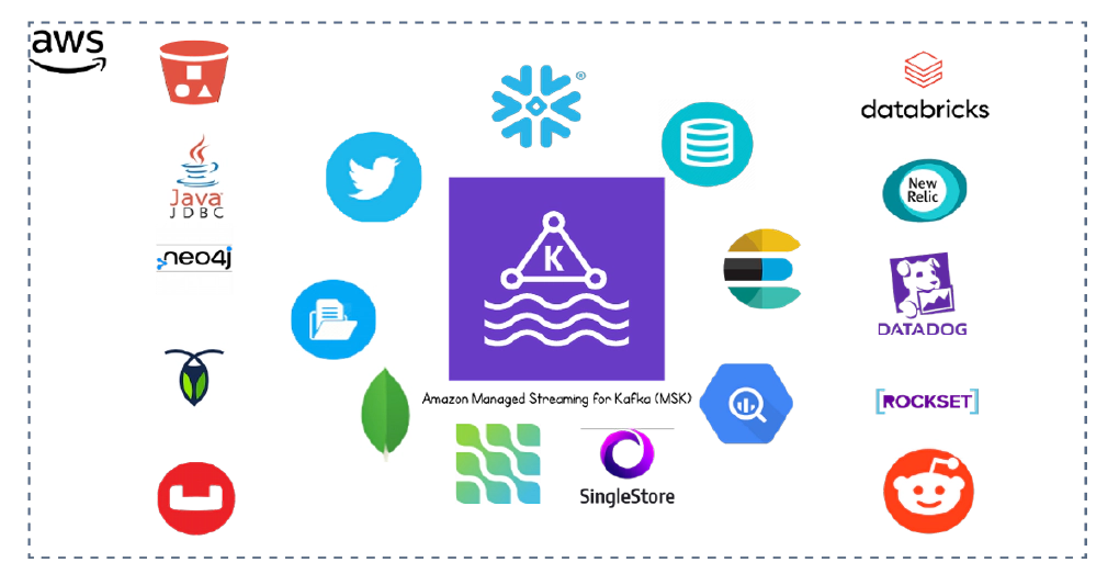 How to pull images from private registry — Jfrog/ECR in kubernetes ...
