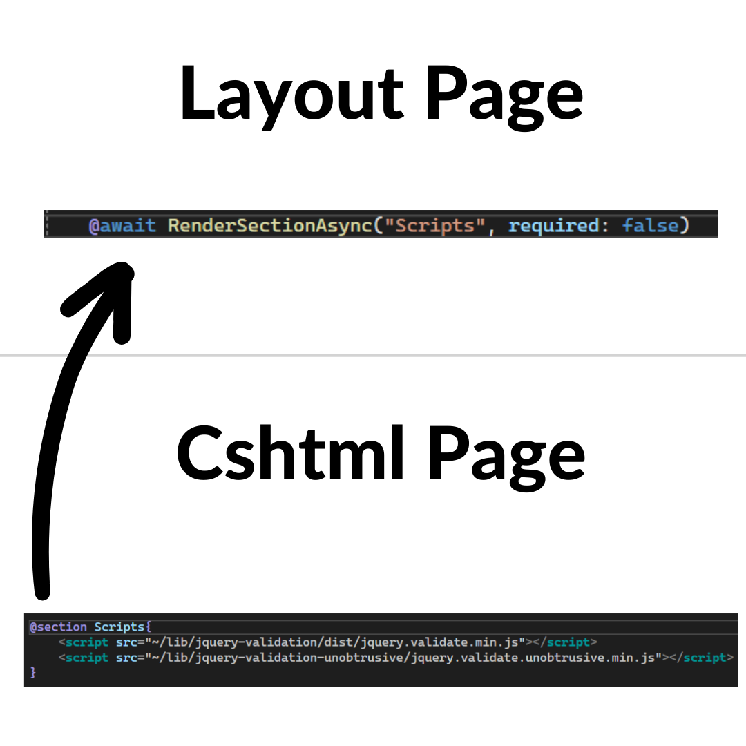 JavaScript Modules Architecture. Modules Nedir ? Neden Kullanmalıyız ? | by DORUK TEKEL | Medium