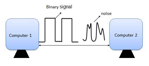 Uploading Artifacts on Nexus Server using Command Line | by Nehasingh | Learn Together | Medium