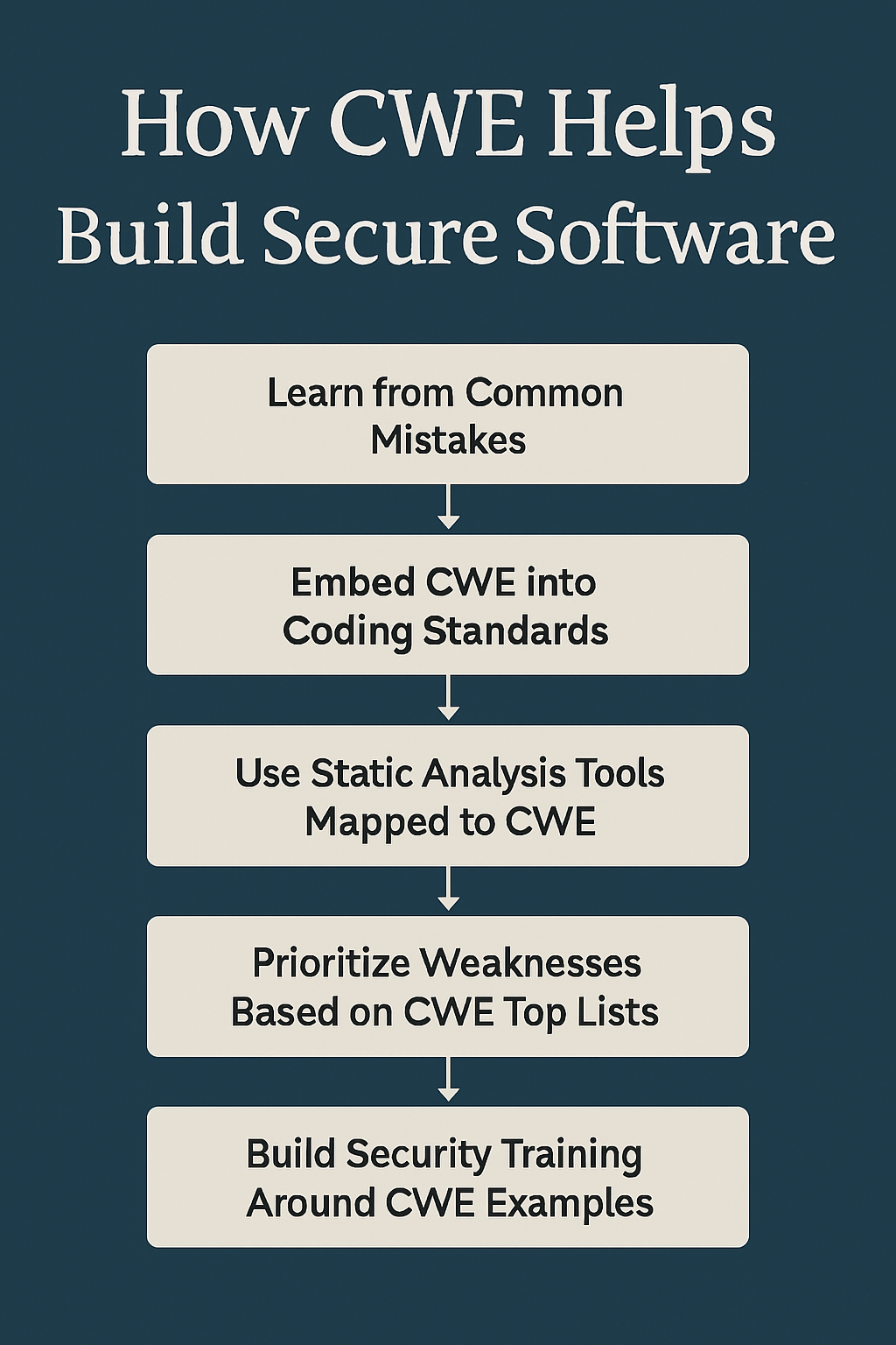CWE vs. CVE: What They Are and Why You Need Both | by Saber You | Medium