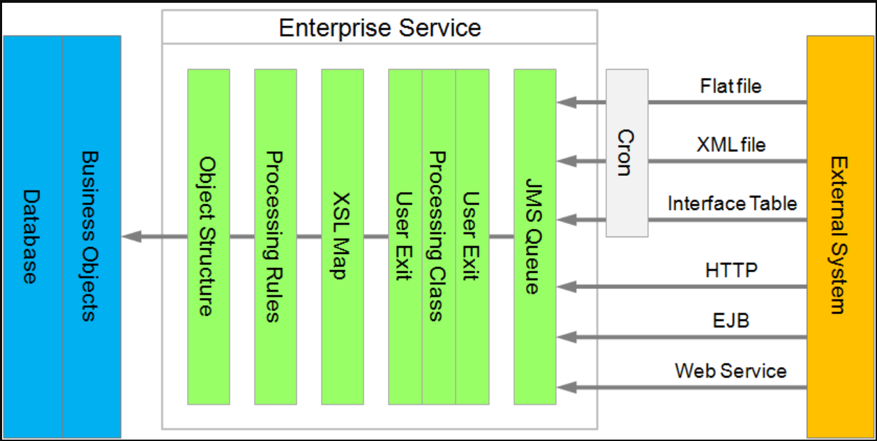 Customized Inbound Message Processing Logic for Maximo Enterprise ... Customized Inbound Message Processing Logic for Maximo Enterprise ...