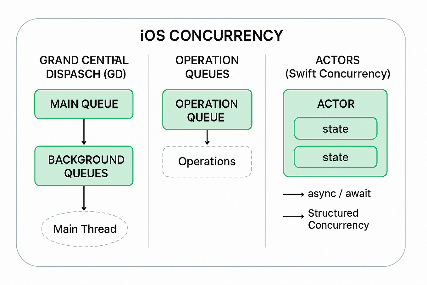 Understanding Swift’s Sequence and Collection Protocols | by Yohei Okawa | May, 2025 | Medium