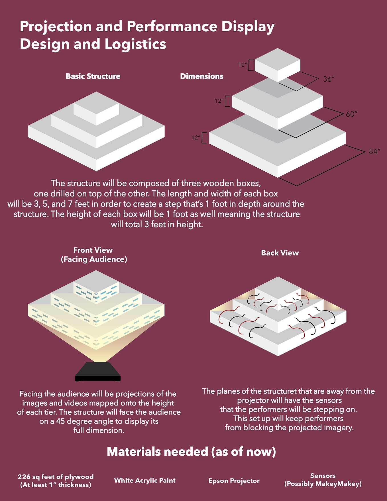 Installation Documentation and Reflection | by Christopher Raia | Medium