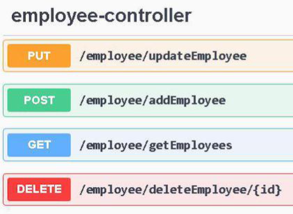 Using Query Parameters in REST API Design | by Jeffrey Faber | Medium
