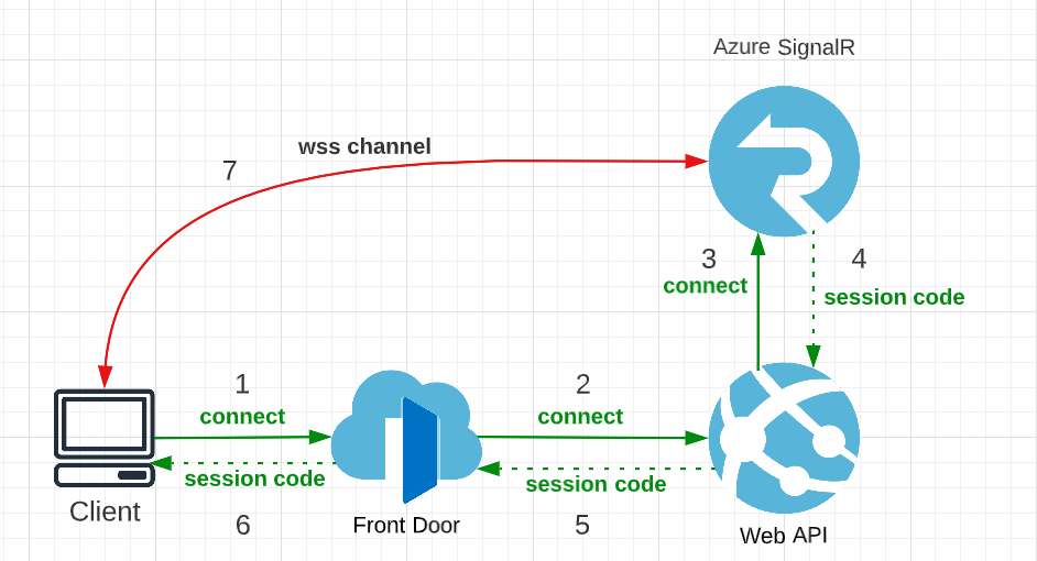 Is it the right time to start using Azure Data Studio? | Level Up Coding