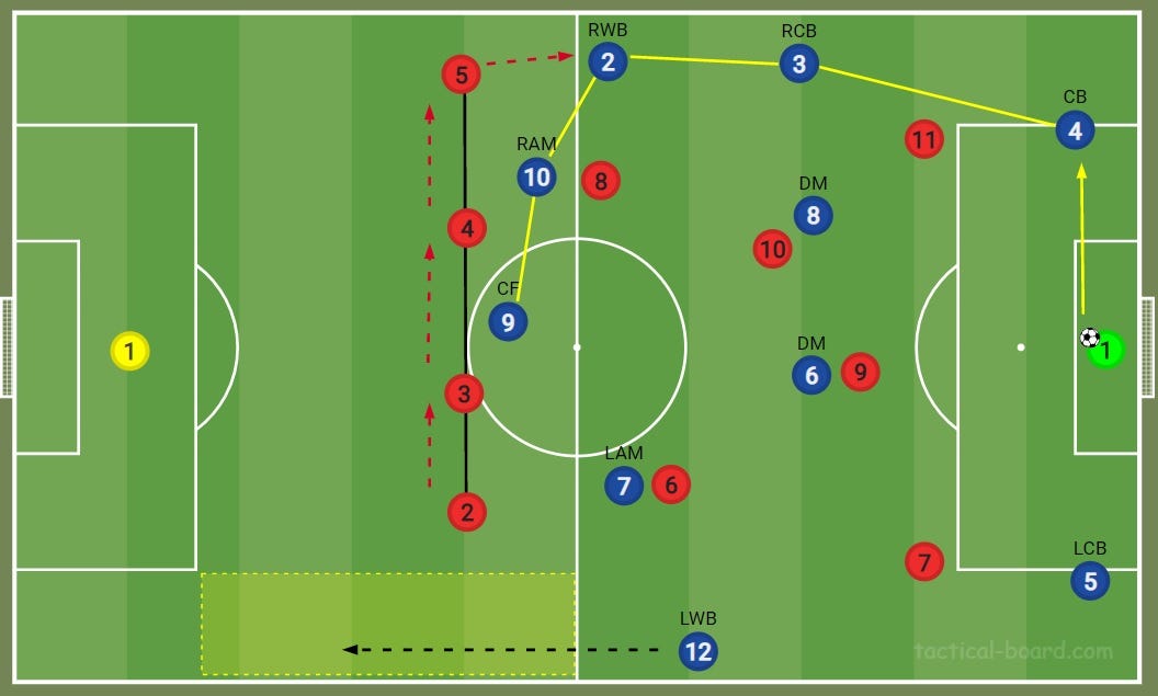 How to beat a 4–3–3: The Thomas Tuchel way… | by One Nil | Medium