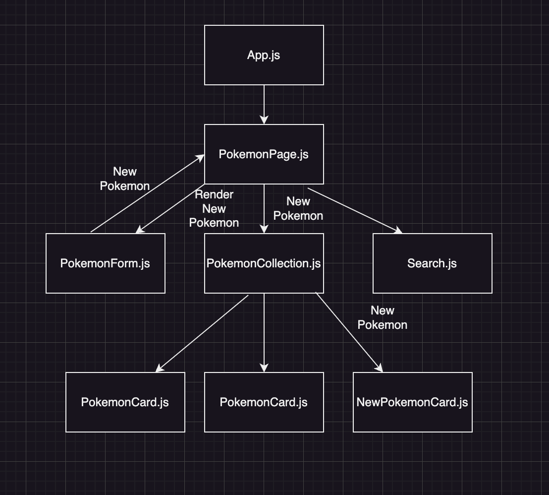 How to Create a SQL Table in Python | by Alex Isaacs | Medium