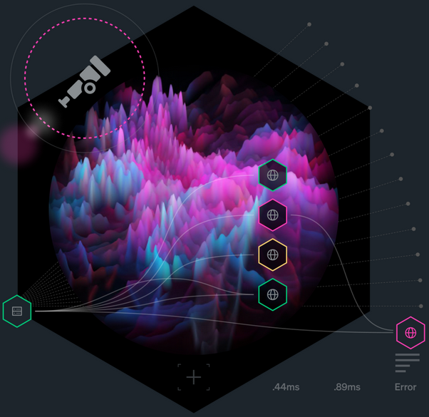 Exploring High-Performance Messaging with Rust and Apache Kafka | by Rafael Costa | Medium
