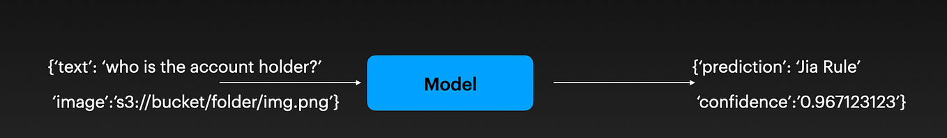 Tensorflow Keras LSTM source code line-by-line explained | by Jia Chen | Softmax Data | Medium