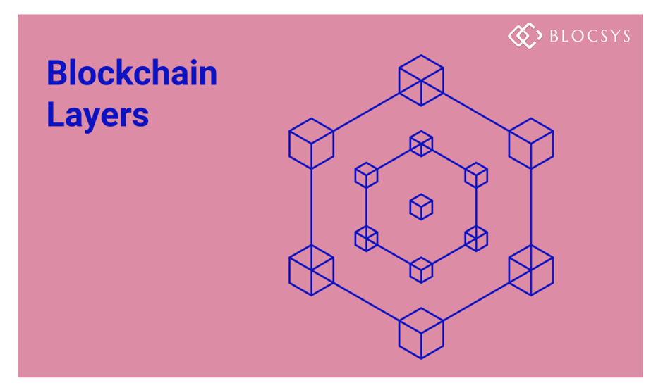 Proxy Contracts in Solidity | Medium