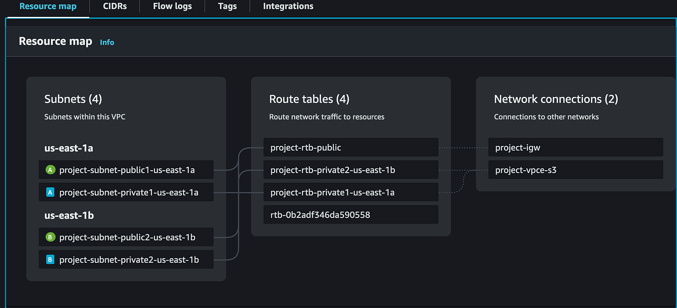 Docker Containerized Web Application Deployment | by Victor Jackson ...