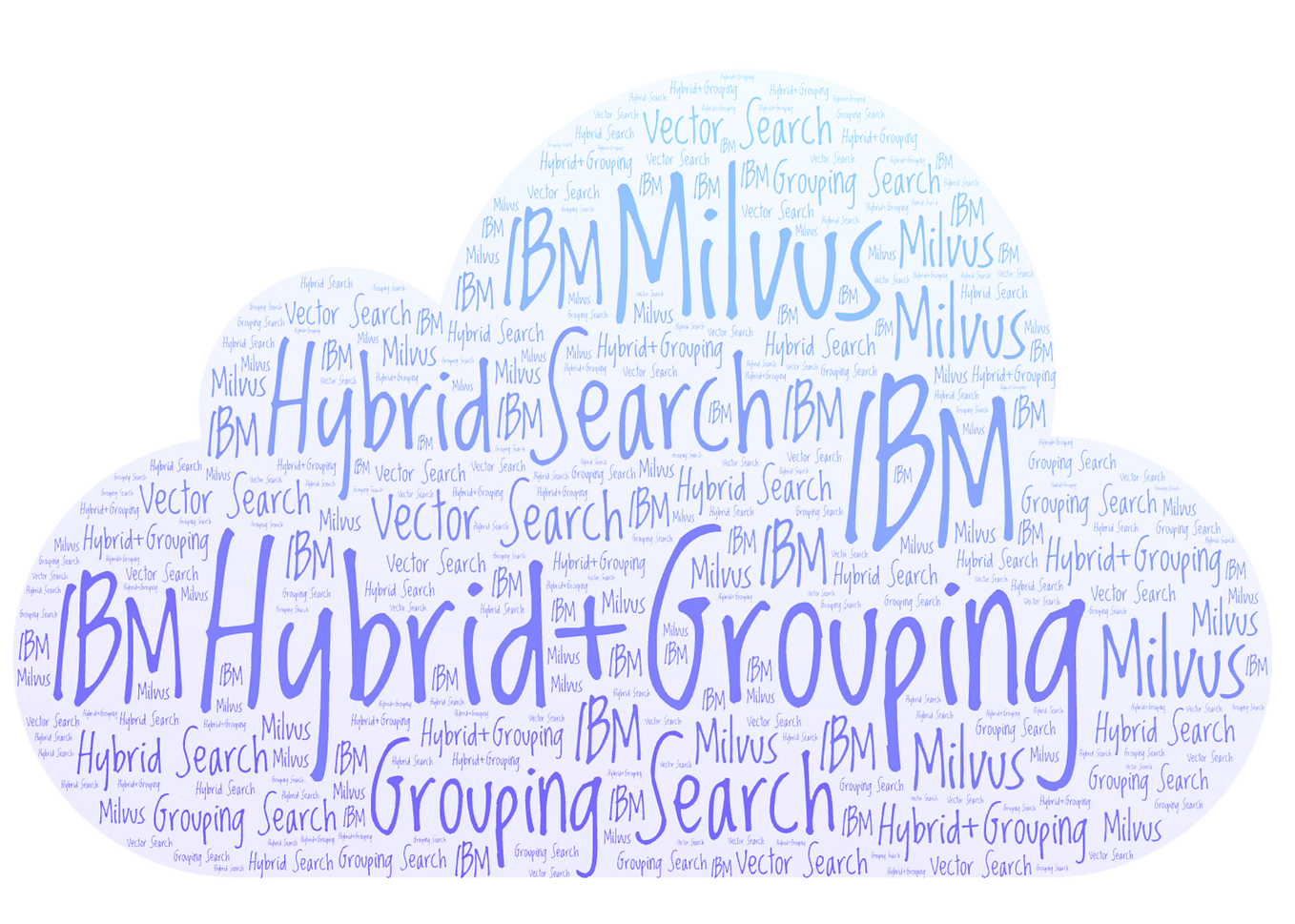 Mastering Grouping Search with Milvus in watsonx.data | by Divya | Milvus Meets Watsonx | Medium
