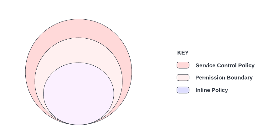 How to pull data from an SFTP directory — Python and AWS Lambda | by Syed Muhammad Wajeeh | Medium