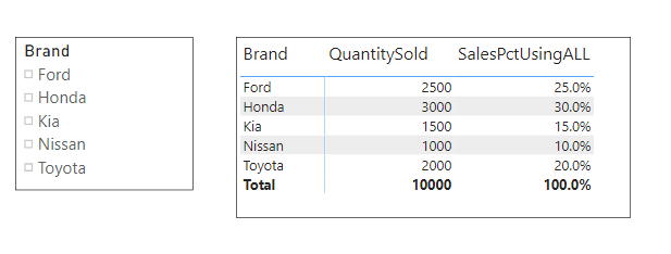 Understanding Query Parameters and Slicer Visuals in Power BI: An In ...