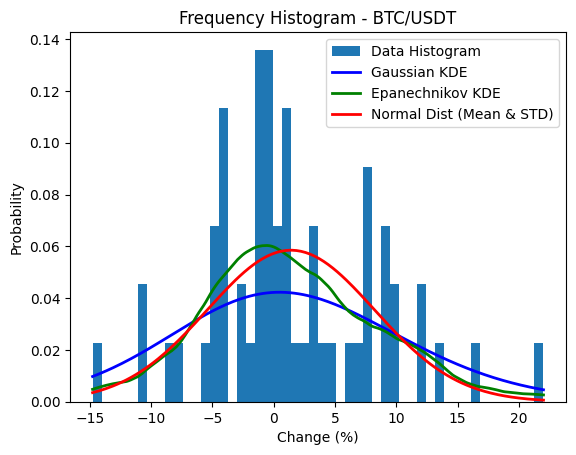 Symbolic Computation in Python with SymPy | by Trade Mamba | Medium