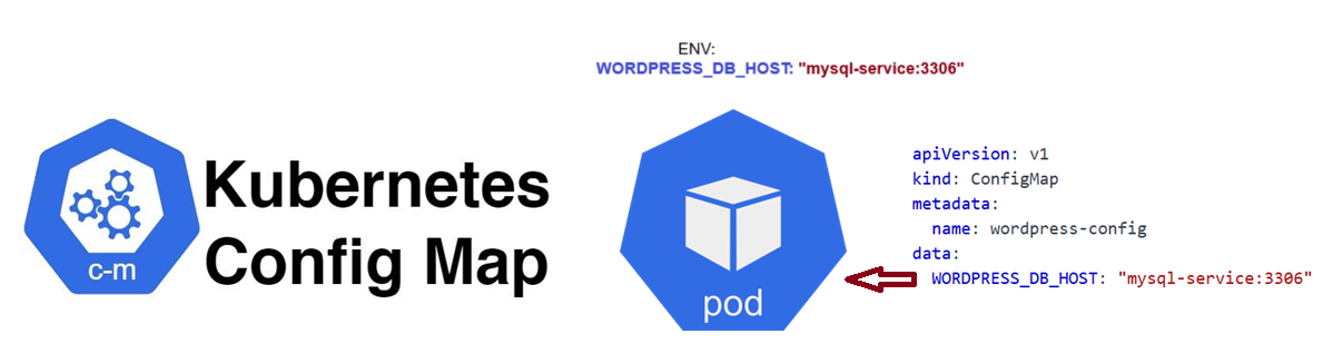 How to Use ConfigMap in Kubernetes Volumes for Seamless Configuration ...