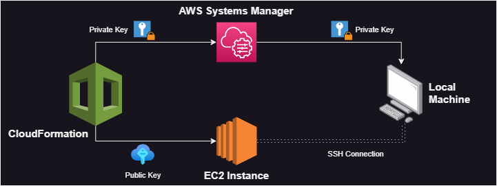 Migrating an Airbyte Source Connector from Python CDK to the Low Code CDK: The Confluence Source ...