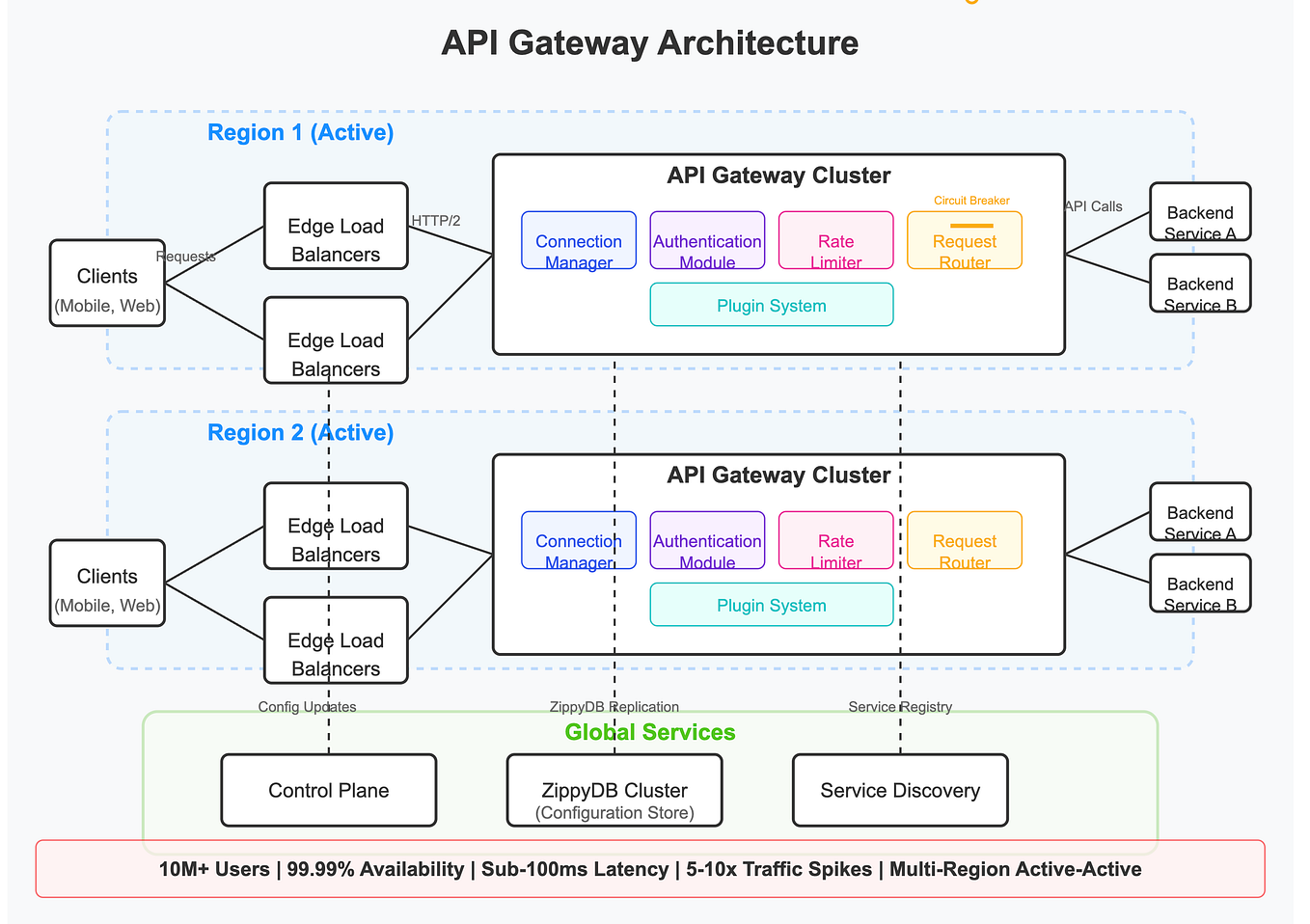 Python code gems make you look smarter (4) — left_bisect() vs right_bisect() | by Kevin Wong ...